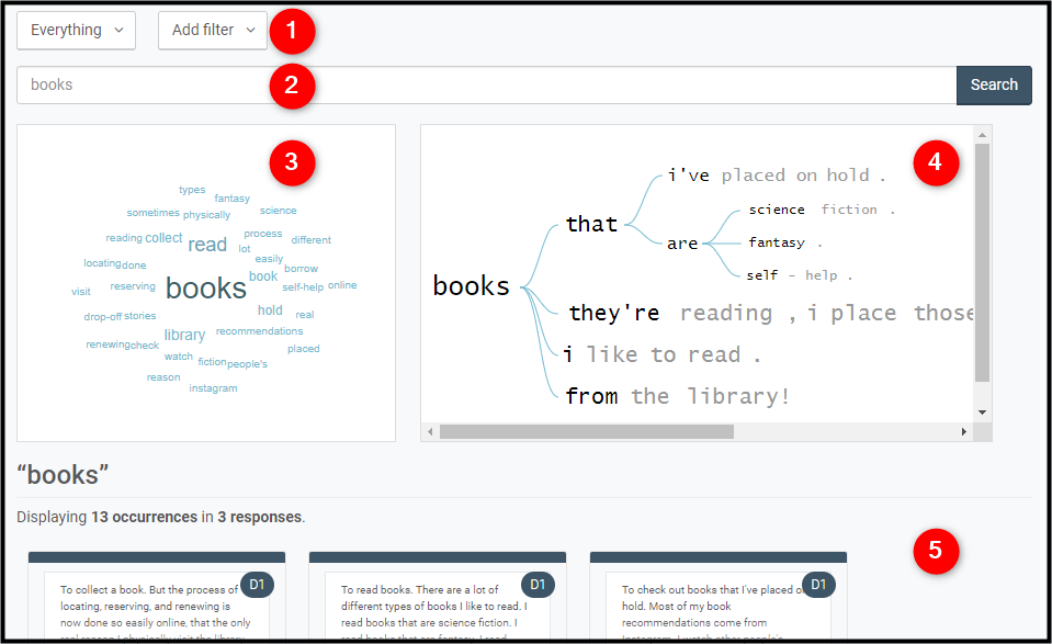 Text Analysis with the "Word Tree" – Digital Diaries